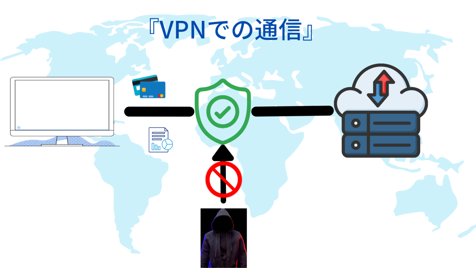 【初心者必見】VPNとは？わかりやすく解説 | シンプルアクセスブログ